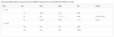 Dash Ag Grid Single Cell Styling After Cell Edit Dash Python Plotly