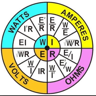 Difference Between Watts And Volt Amperes The DXZone
