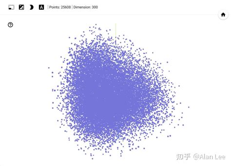 Tensorboard Projector 简易指南 知乎