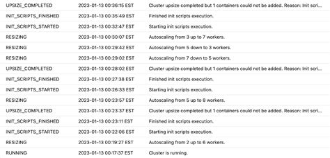 Is Databricks Autoscaling Cost Efficient