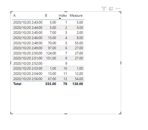 solved removing cumulative frequency using power m query microsoft