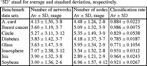 table 2 from a pruning algorithm for training cooperative neural