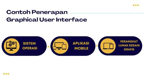Graphical User Interface Gui Tmn Institute