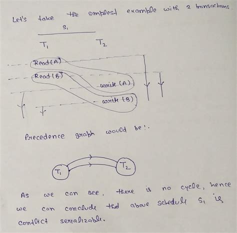 Precedence Graph To Check Conflict Serializable Schedule Data Science
