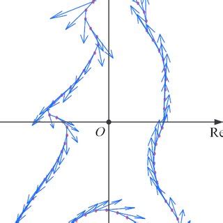 The Tangent Vectors At Each Point On The Contour PMS Download