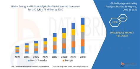 Energy And Utility Analytics Market Size Scope And Revenue Analysis By 2030