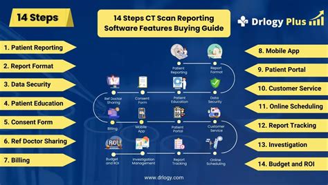 14 Best Features You Must Have In Ct Scan Reporting Software Drlogy