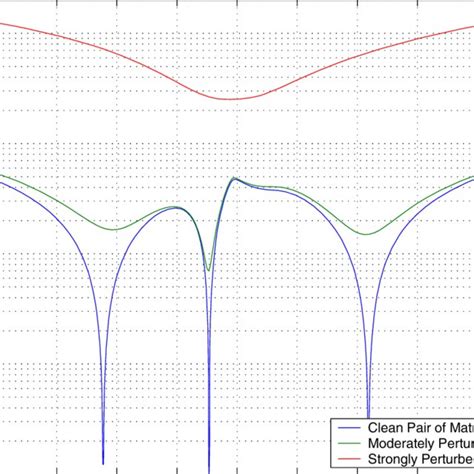 A 1d Intersection Along The Center Horizontal Axis The Real Values Of