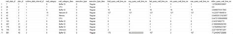Wait Statistics Integration Inside The Query Store In Sql Server Vnext