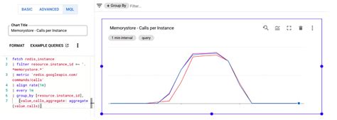 Scaling Google Cloud Memorystore For High Performance Google Cloud Blog