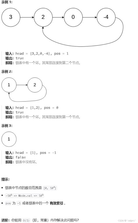 环形链表 简单易懂 给我一个有环的链表 csdn博客