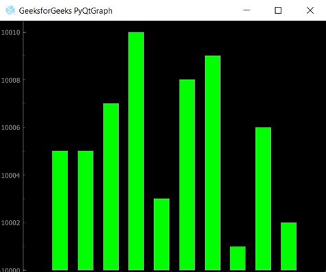 pyqtgraph obtenir la position x and y du graphique à barres stacklima