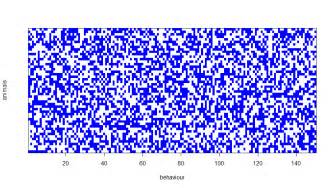 graph r ethogram or actogram script stack overflow