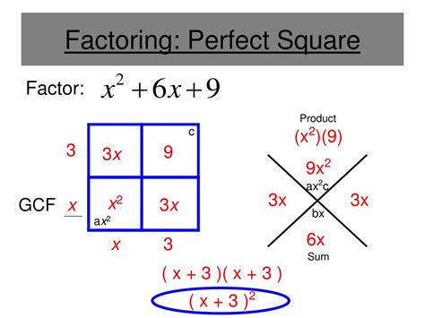 PPT Factoring Quadratic Expressions PowerPoint Presentation Free Download ID 2838817