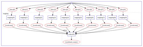 example map reduce · gitbook