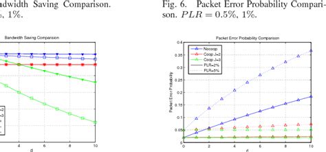 Figure 1 From Design And Evaluation Of Ip Header Compression For Cellular Controlled P2p