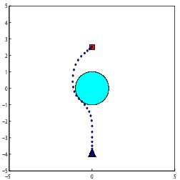 Dynamic Avoidance Of A Static Obstacle Download Scientific Diagram