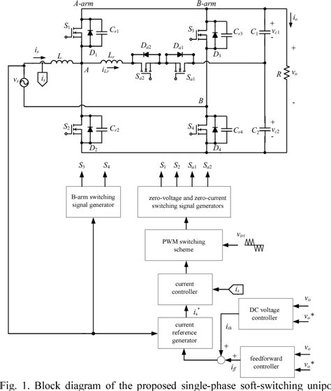 figure 1 from a novel single phase soft switching unipolar pwm
