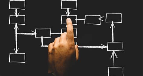 Operational Improvement Efficiency An Introduction To LEAN Thinking Destination