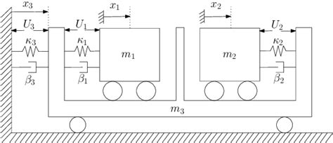 Figure 1 From In Phase And Anti Phase Synchronization Of Oscillators