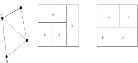 A Planar Triangulated Graph And Two Possible Rectangular Layouts Download Scientific Diagram