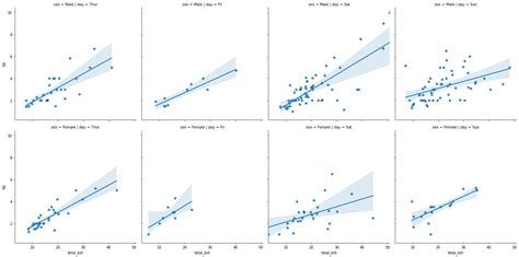 Seabornlmplot详解 九叶草 博客园