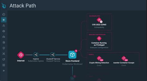 Unveiling Sysdig Secure Risks And Attack Path Analysis Visualizing And