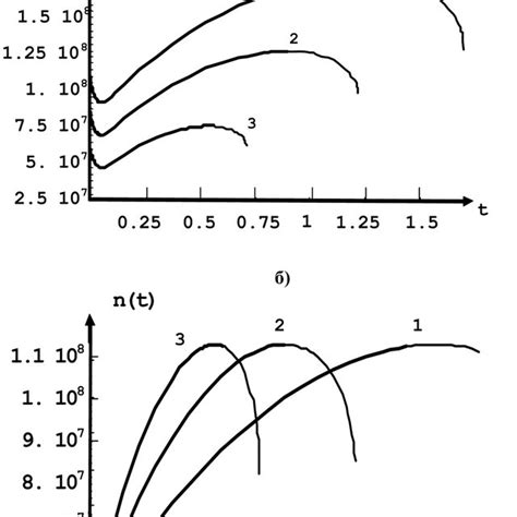 Matlab Simulink Model Of 18 Pulse Rectifier Download Scientific Diagram