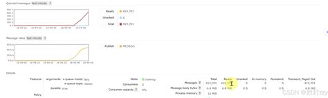 Rabbitmq 进阶篇rabbitmq断网重连 Csdn博客