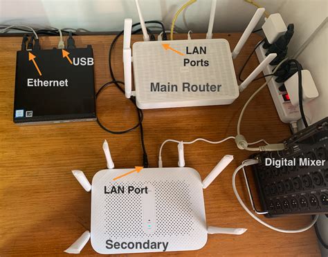 Using Two Or More Routers With Stagewave · Stagewave