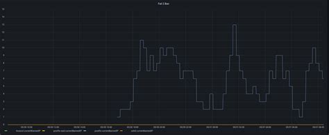 Fail2ban Postfix Sasl Filter Not Working Use Postfix Auth Mode Instead
