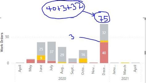 solved stack column chart total at the top microsoft fabric community