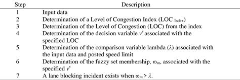 Table 1 1 From A Mathematical Model For Freeway Incident Detection And
