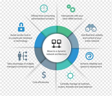 sd wan 광역 네트워크 소프트웨어 정의 네트워킹 masergy communications 클라우드 컴퓨팅 클라우드 컴퓨팅