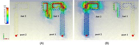 Simulated Vector Surface Current Distribution Of The Proposed Building