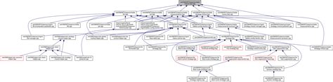 ndnsim ndnsim nfd daemon table name tree hpp file reference