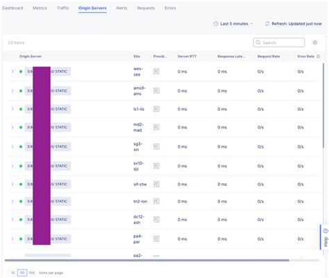 F5 Distributed Cloud Regional Edge Health Monitoring Insights