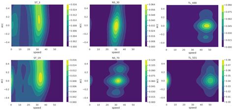 Identification Of Road Network Intersection Types From Vehicle Telemetry Data Using A
