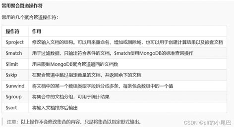2 2 Mongodb 之聚合函数查询统计 Educoder上面的习题笔记聚合管道分组为什么需要两个键值 Csdn博客