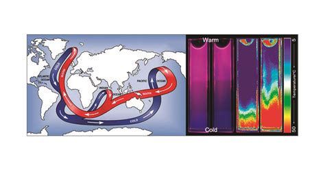 Preparation Of Reversible Colorimetric Temperature Nanosensors And Their Application In
