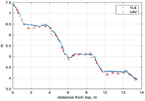 Drones An Open Access Journal From Mdpi