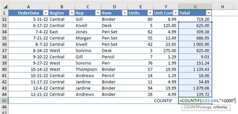How To Use Countif Function In Excel Explained With Examples Ajelix