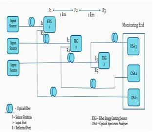 Block Diagram Ideal Condition Download Scientific Diagram