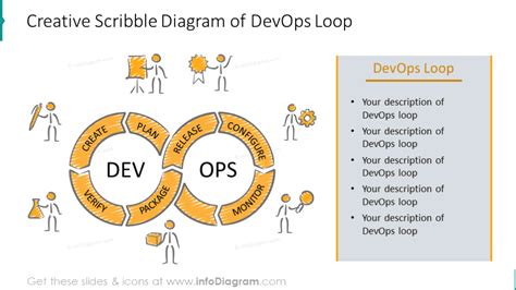 Devops Toolchain Loop Diagramm Vorlage (PPT Grafiken)