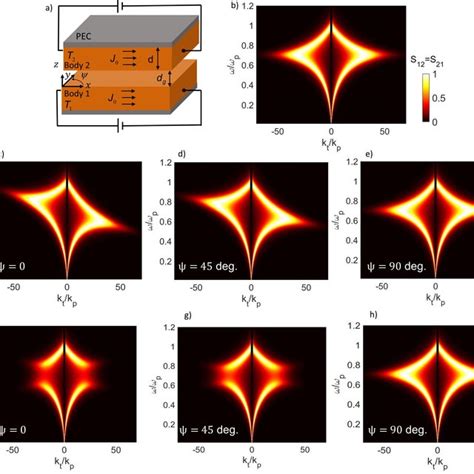 A Geometry Considered For Investigating The Near Field Radiative Heat