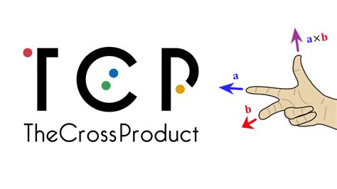 Did You Know The Cross Product And Cross Product