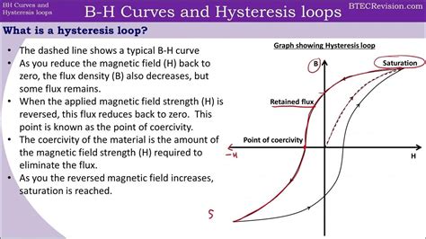 L67 Bh Curves And Hysteresis Loops Youtube