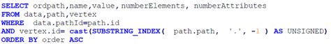 SQL Query To Select All Nodes In The XML Document Download Scientific Diagram