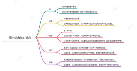 纯干货！信贷行业电话销售员一定要掌握的电话沟通话术