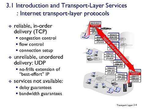 chapter 3 transport layer a note on the